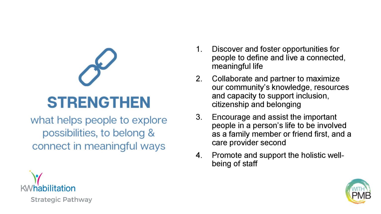 Our Strategic Pathway - KW Habilitation